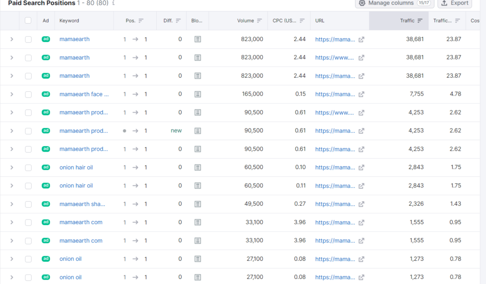 Mamaearth Case Study: 4 Effective marketing strategies